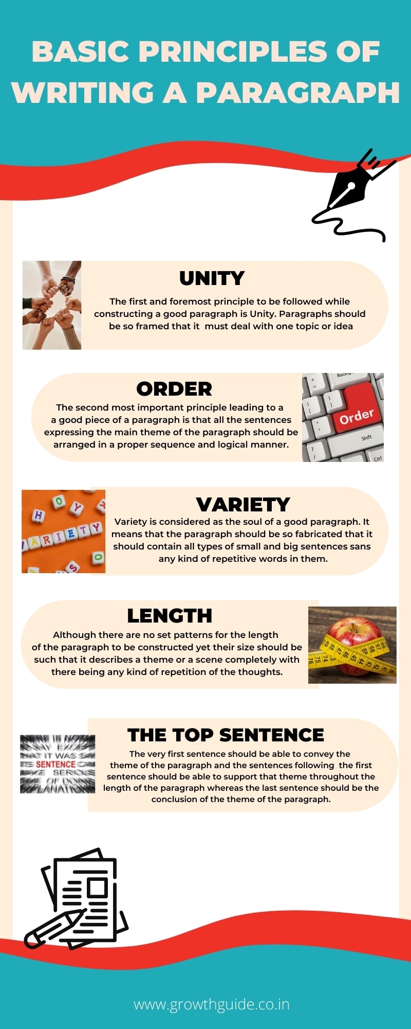 Basic Principles Of Writing A Paragraph Growth Guide
